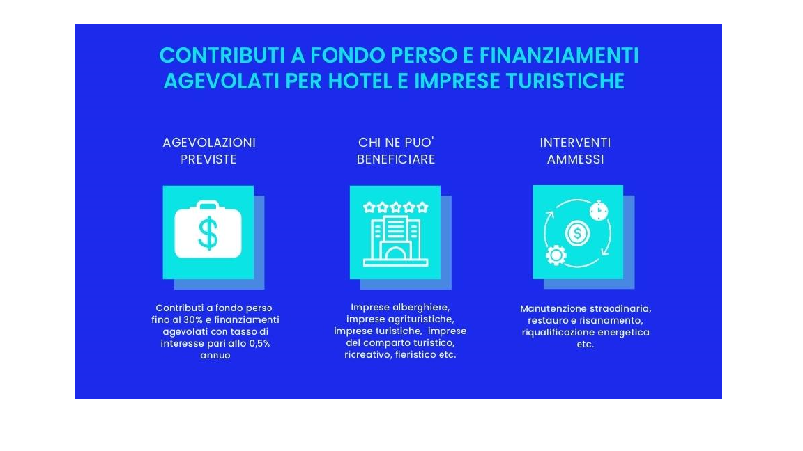 Contributi a fondo perso e finanziamenti agevolati | Filodiritto Contributi a fondo perso e finanziamenti agevolati | Filodiritto